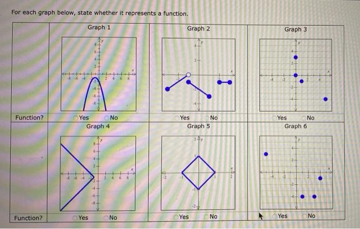 Solved For each graph below, state whether it represents a | Chegg.com