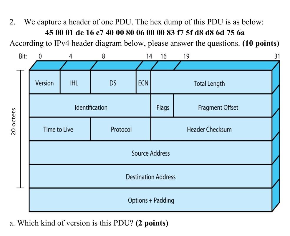 Solved 2. We capture a header of one PDU. The hex dump of | Chegg.com