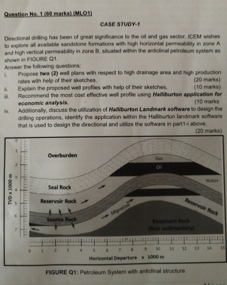 Solved Question No. 1 ( 60 ﻿marks) (MLO1)CASE | Chegg.com