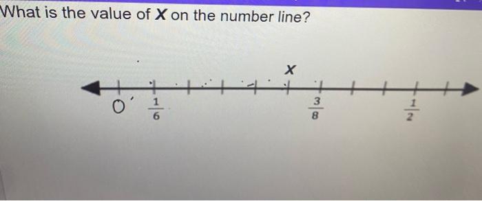Solved What is the value of X on the number line?What is the | Chegg.com