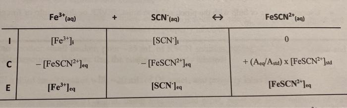 Calculate the equilibrium concentrations of each | Chegg.com
