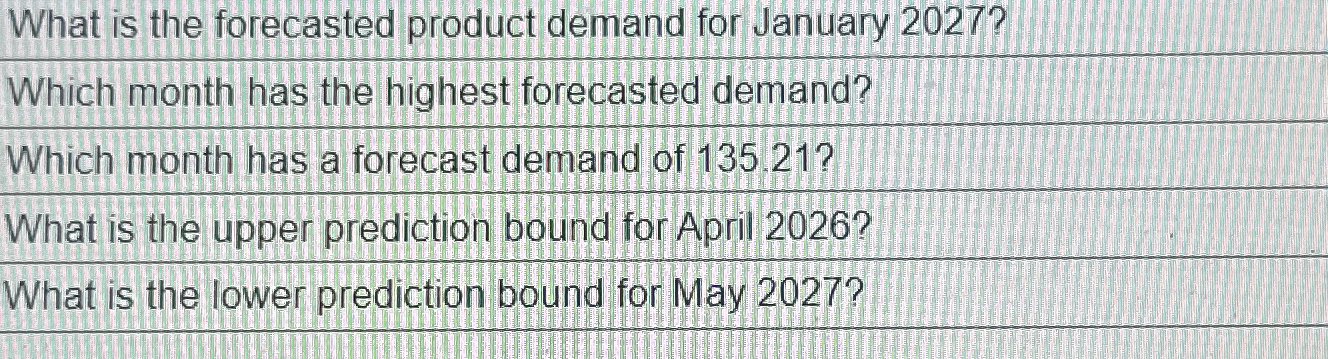 What is the forecasted product demand for January | Chegg.com