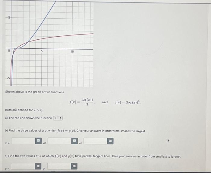 Solved -5- 0 Shown above is the graph of two functions 5 | Chegg.com