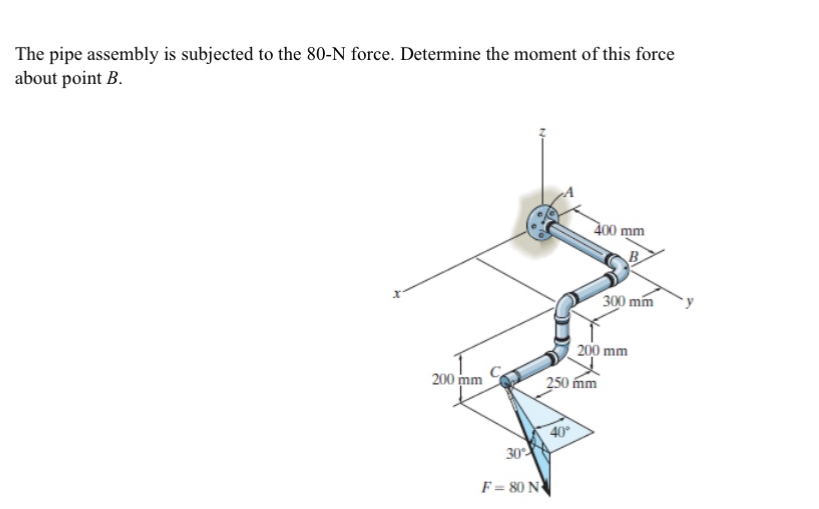 Solved The pipe assembly is subjected to the 80-N ﻿force. | Chegg.com