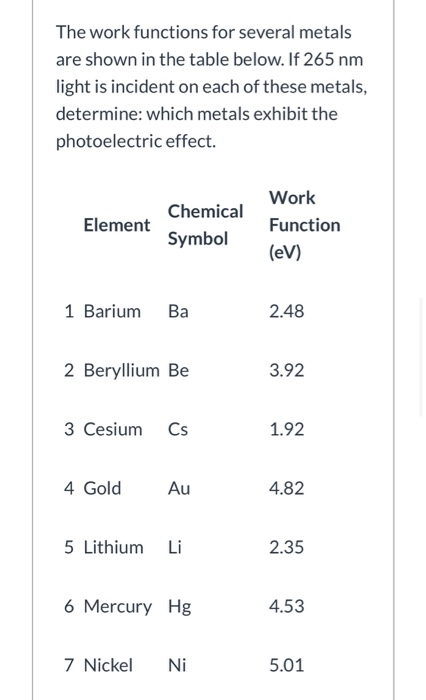 Solved The work functions for several metals are shown in | Chegg.com