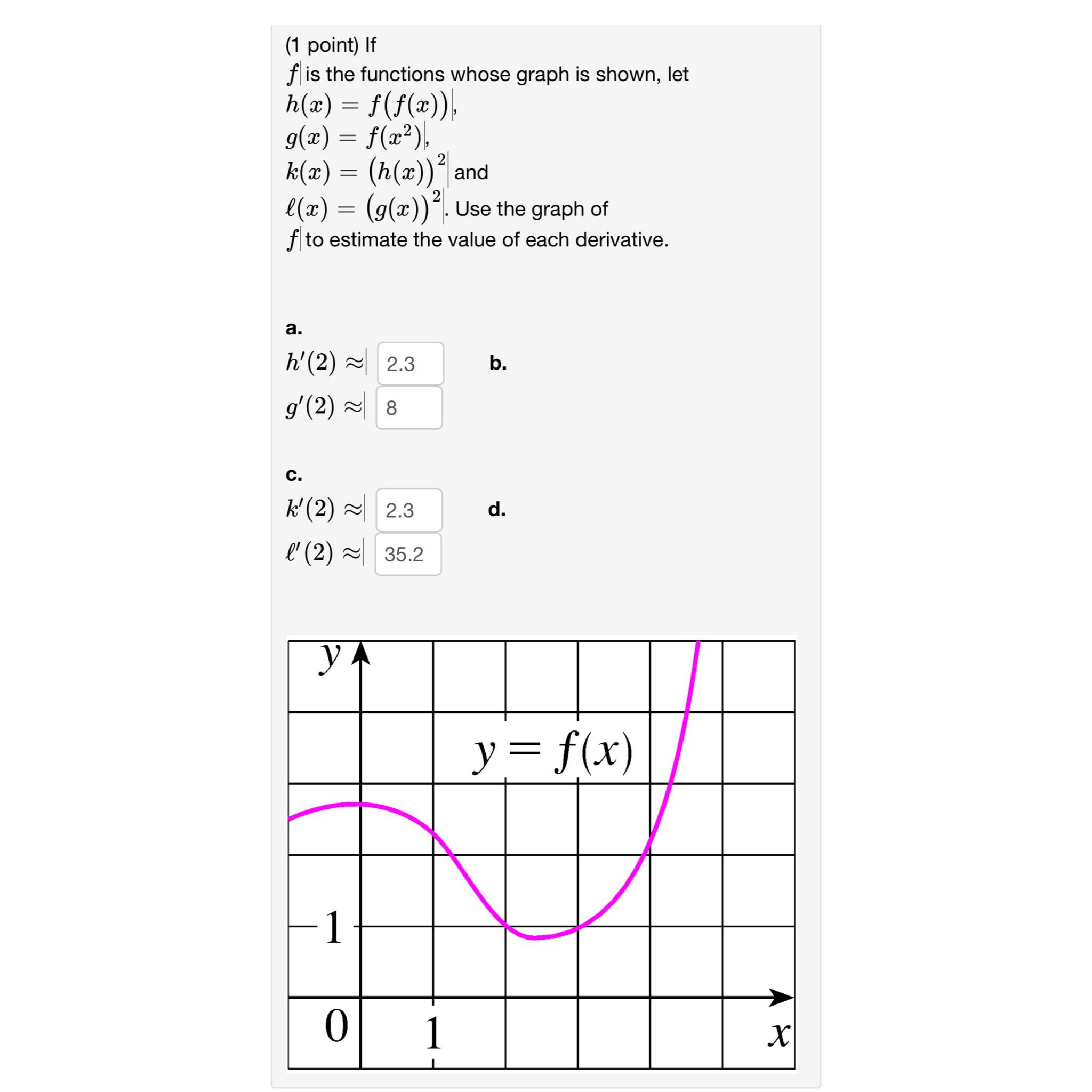 Solved (1 ﻿point) ﻿Iff ﻿is the functions whose graph is | Chegg.com