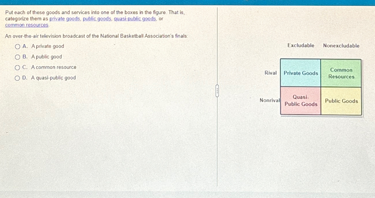 Solved Put each of these goods and services into one of the | Chegg.com