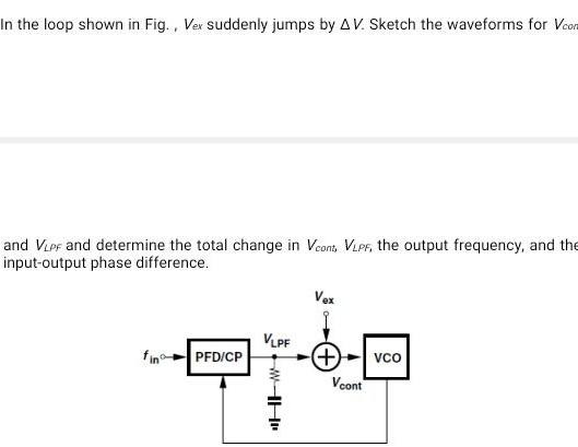Solved In the loop shown in Fig. , Vex suddenly jumps by ΔV. | Chegg.com