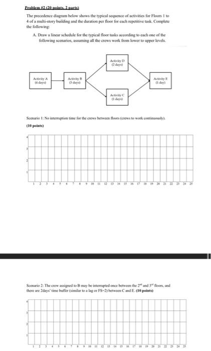 Solved Problem 22,00 noints. 2 earts The precedence diagram | Chegg.com