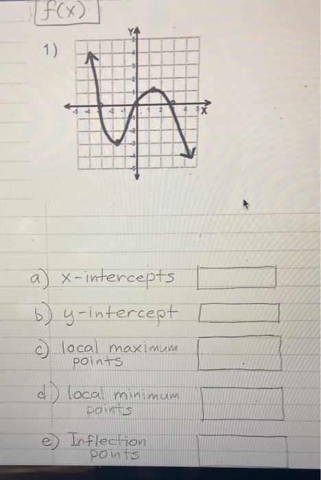 Solved a) x-intercepts b) y-intercept c) local maximum | Chegg.com