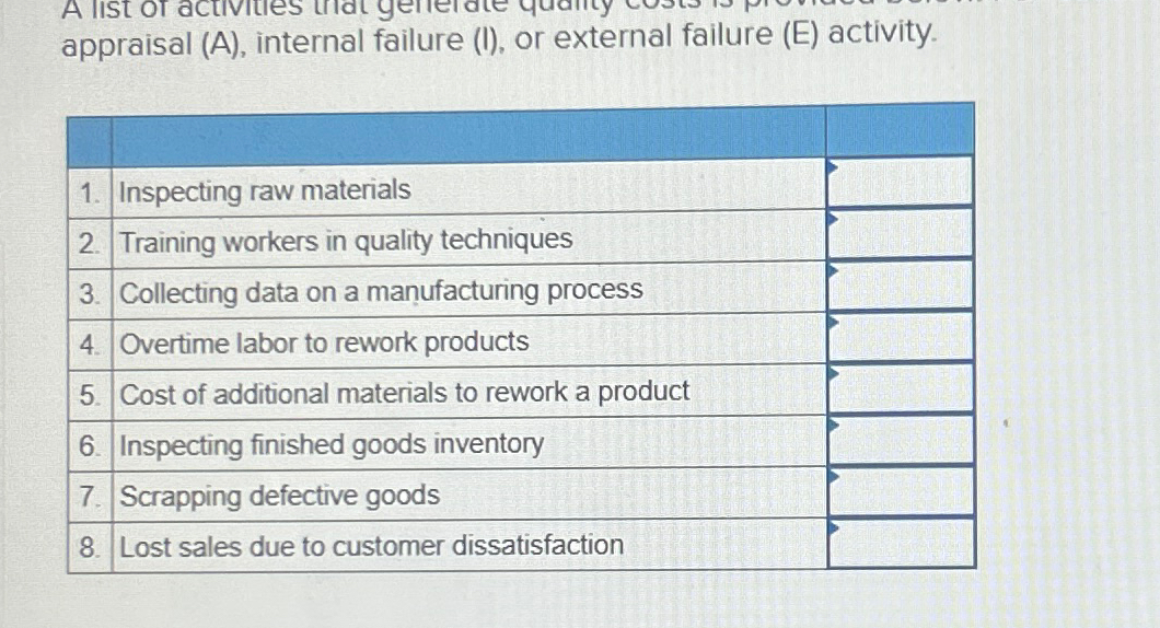 Solved appraisal (A), ﻿internal failure (I), ﻿or external | Chegg.com