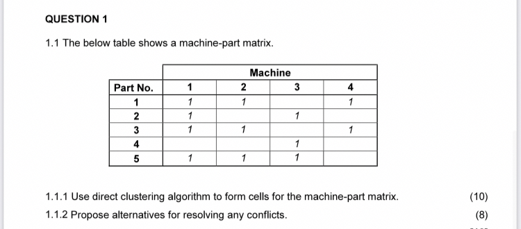 Solved QUESTION 11.1 ﻿The below table shows a machine-part | Chegg.com