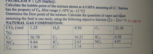 1 (20 marks): Calculate the bubble point of the | Chegg.com
