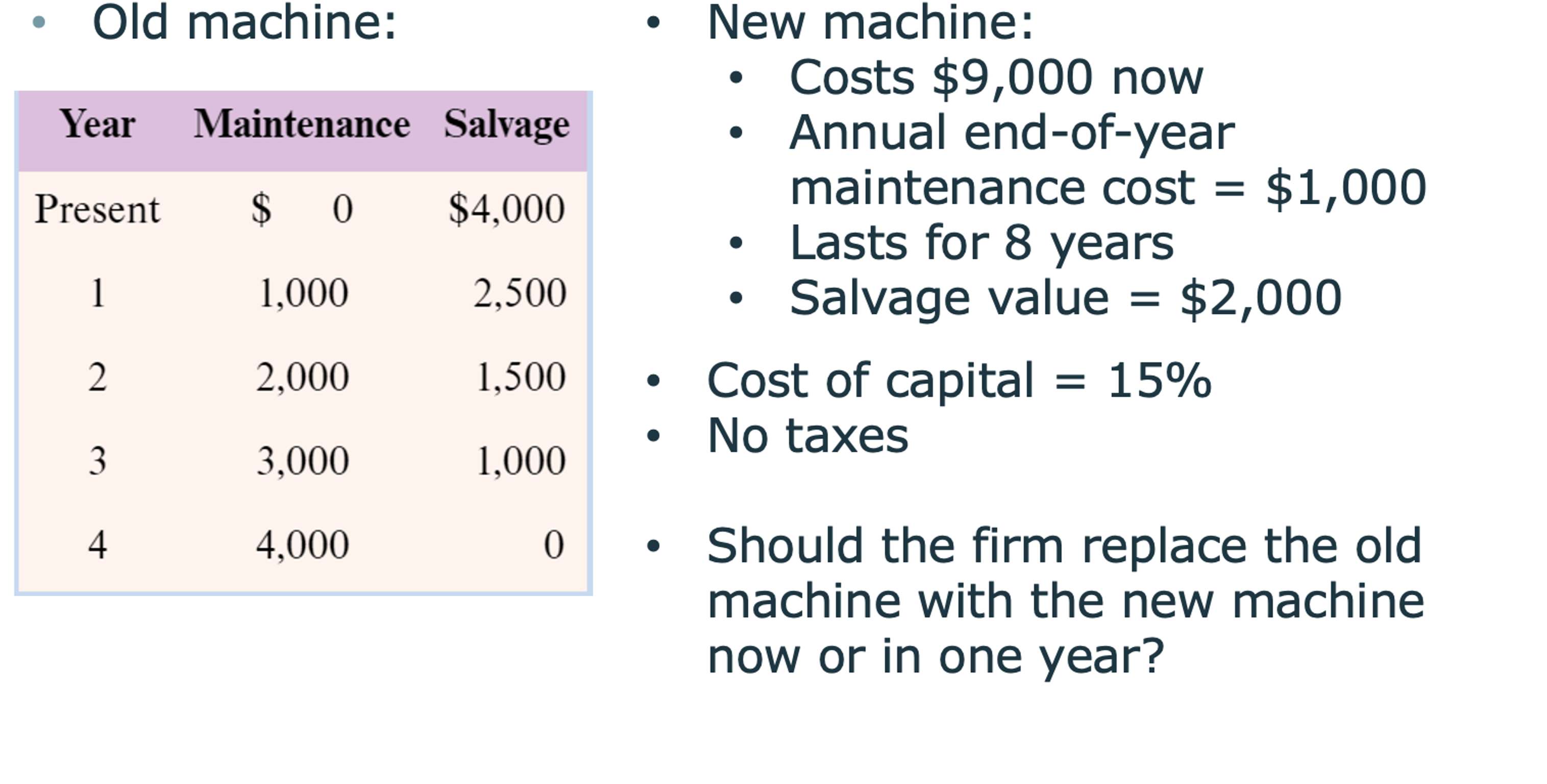 Old machine:New machine:Costs $9,000 ﻿nowAnnual | Chegg.com
