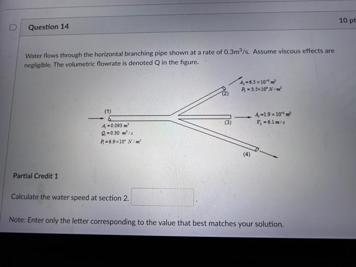 Solved Water flows through the horizontal branching pipe | Chegg.com