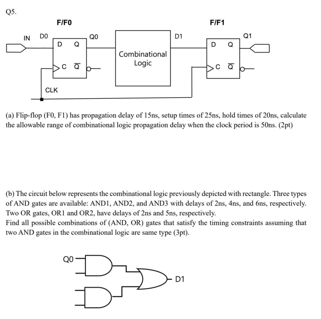 Solved (a) ﻿Flip-flop (F0, ﻿F1) ﻿has propagation delay of | Chegg.com