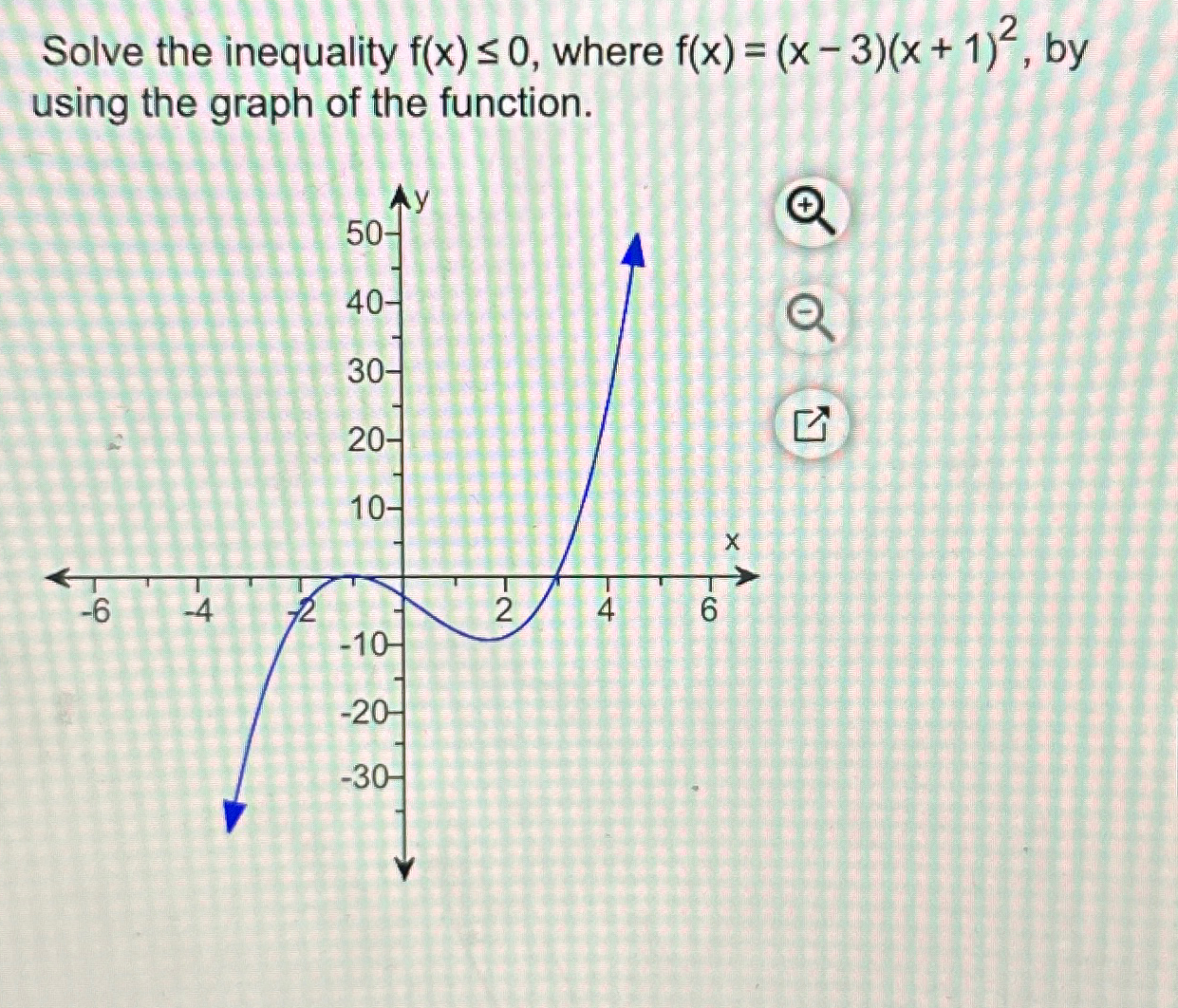 Solved Solve the inequality f(x)≤0, ﻿where f(x)=(x-3)(x+1)2, | Chegg.com