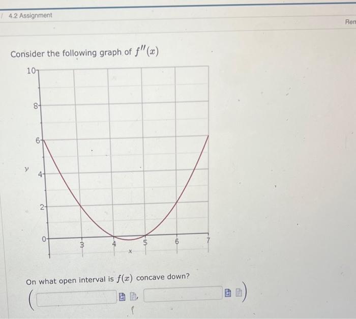 Solved Consider the following graph of f′′(x) On what open | Chegg.com