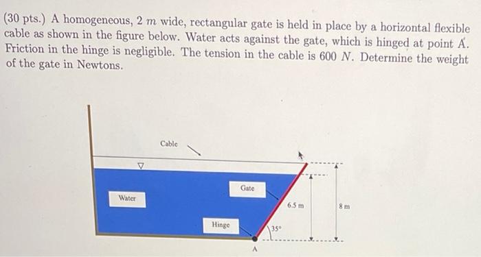 Solved (30 pts.) A homogeneous, 2 m wide, rectangular gate | Chegg.com