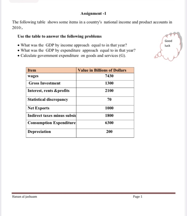 Solved Assignment -1 The following table shows some items in | Chegg.com