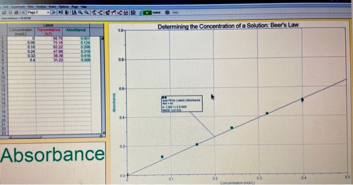 Solved describe the mathematically the relationship between | Chegg.com