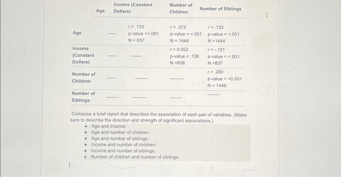 Solved Age Income (Constant Dollars) Number of Children | Chegg.com