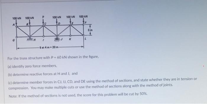 Solved 100 KN 100 KN 100 KN 100 KN 100 KN to WA 3 m 17. K -5 | Chegg.com