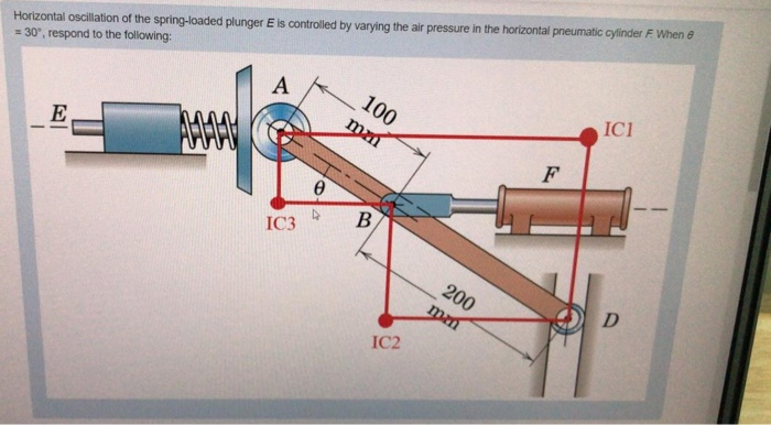 Solved Horizontal oscillation of the spring-loaded plunger | Chegg.com