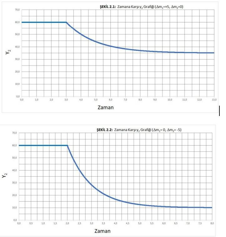 Final Question 1 Process response curve method is | Chegg.com