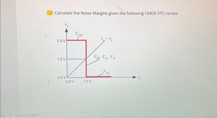 Solved Q3: Calculate the Noise Margins given the following | Chegg.com