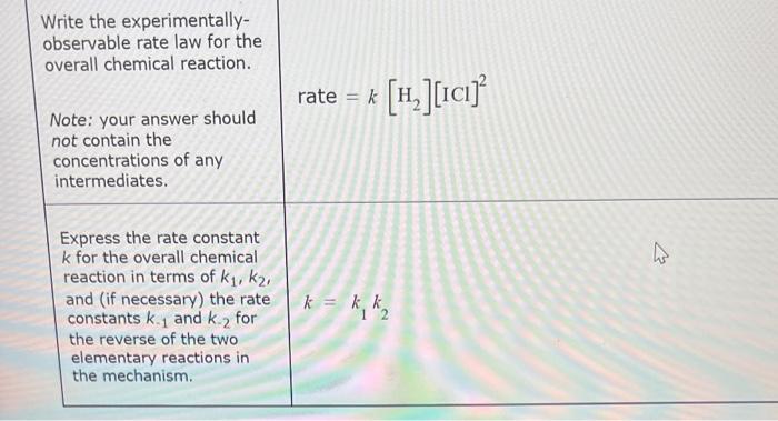 Solved Suppose also k1≫k2. That is, the first step is much | Chegg.com