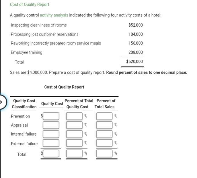 Solved Cost of Quality Report A quality control activity | Chegg.com