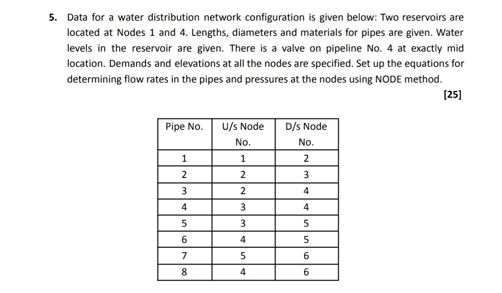 Solved Data for a water distribution network configuration | Chegg.com