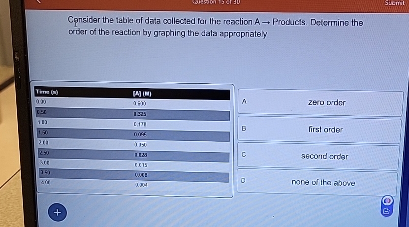 Solved Consider the table of data collected for the reaction | Chegg.com