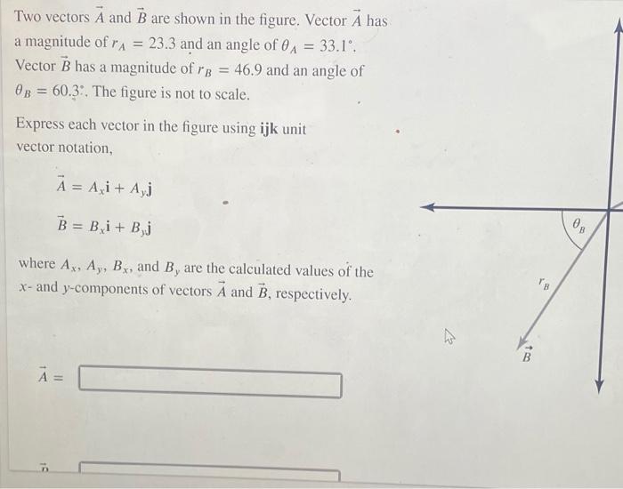 Solved Vector A has components Ax = -14.6 and Ay = 3.91. | Chegg.com