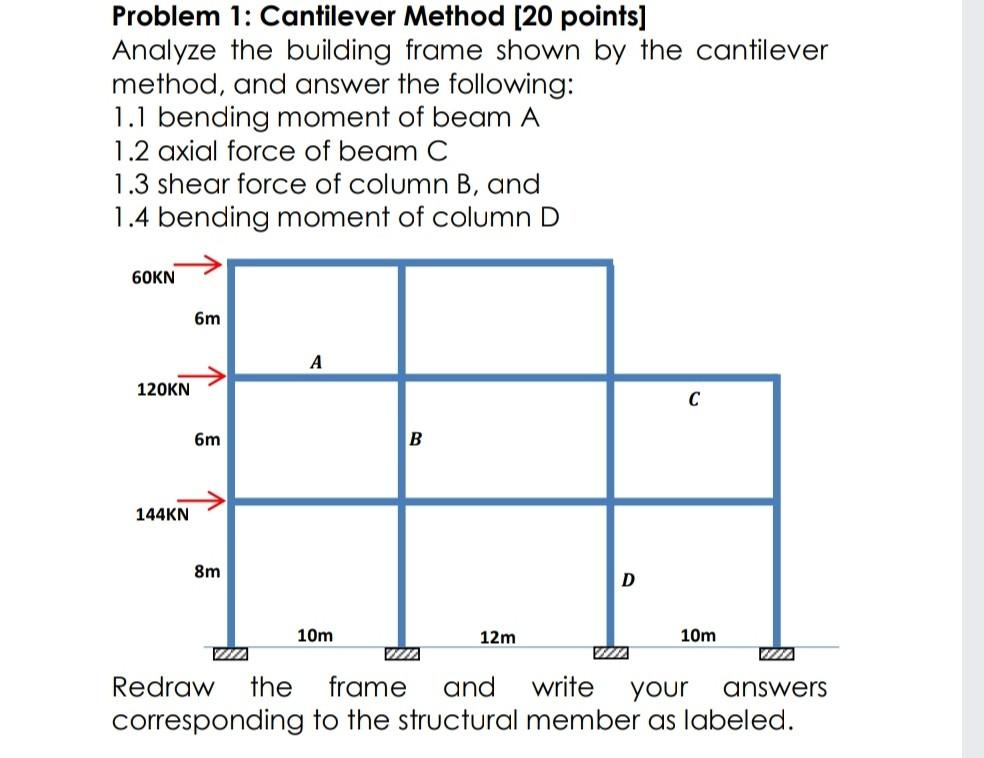Solved Problem 1: Cantilever Method [20 points] Analyze the | Chegg.com