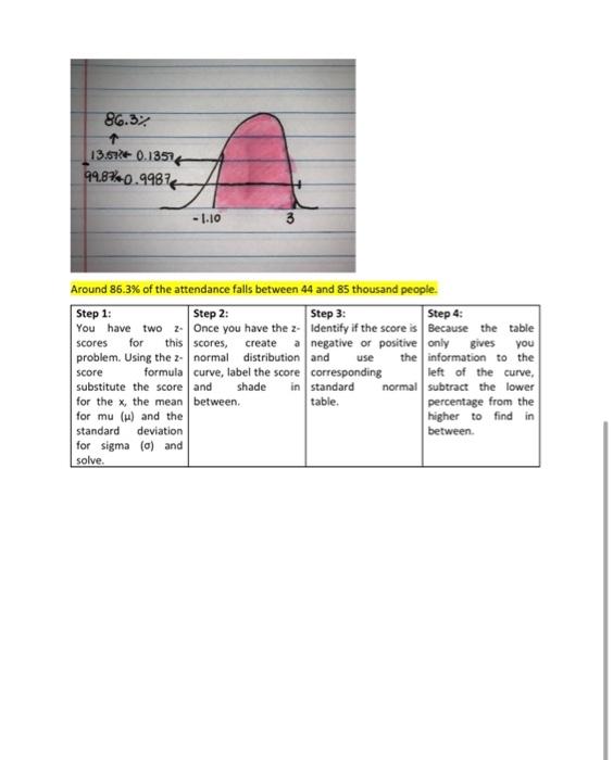 Solved Create AND solve a statistical word problem SIMILAR | Chegg.com