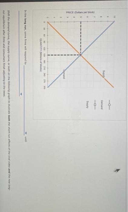 Solved 5. Short-run and longerun effects of a shift in | Chegg.com