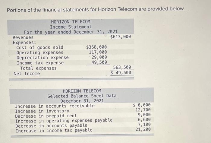 [Solved]: Portions of the financial statements for Horizon