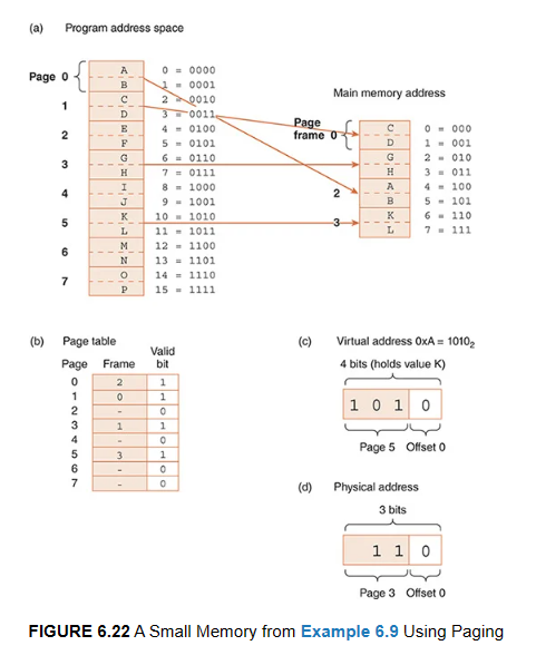 Solved Suppose a process page table contains the entries | Chegg.com