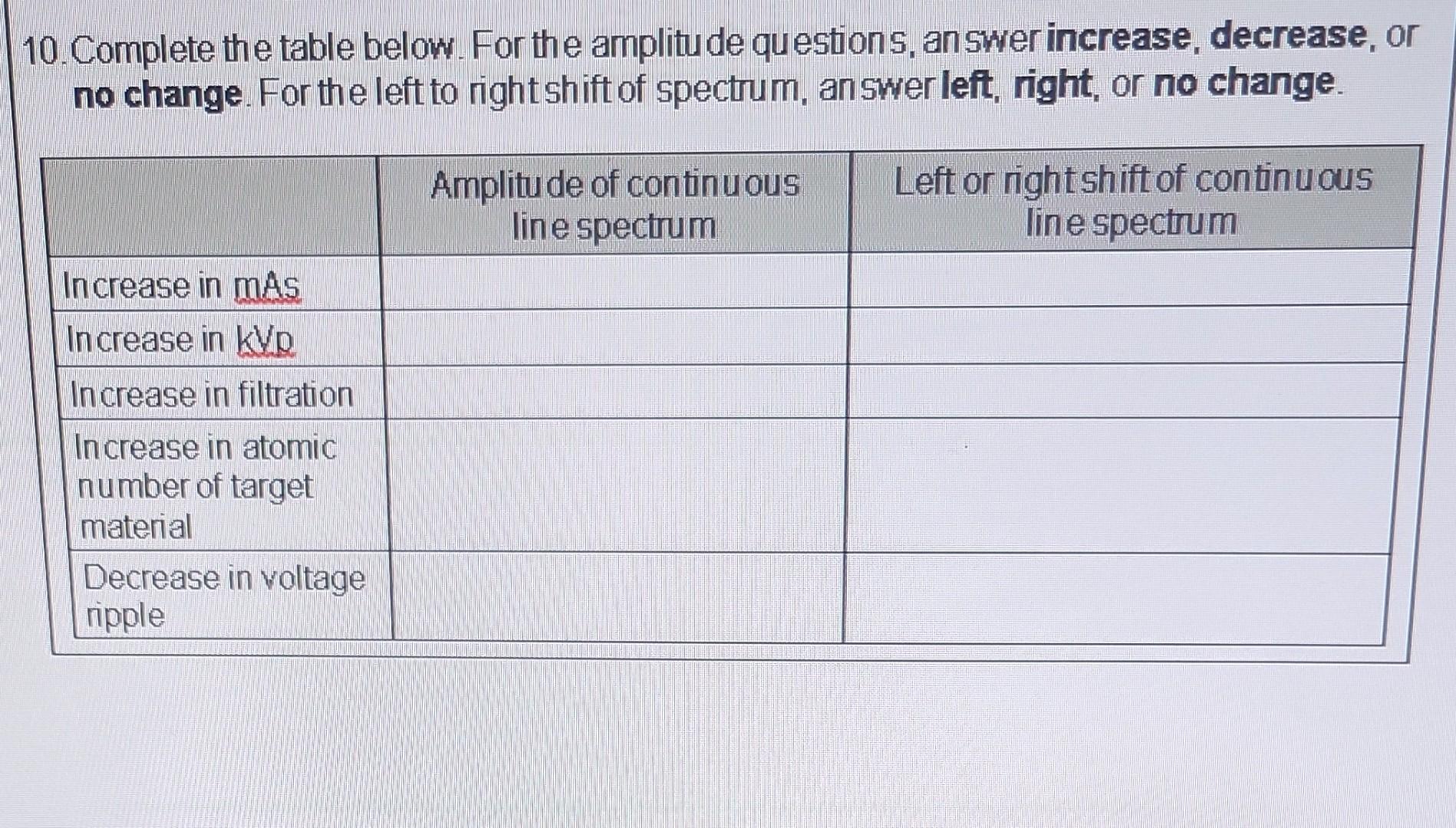 Solved 10. Complete the table below. For the amplitude | Chegg.com