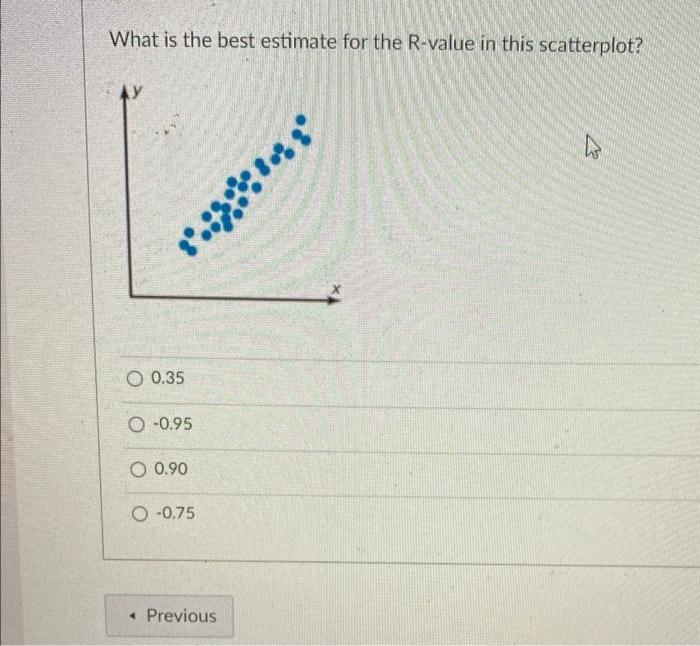 Solved What is the best estimate for the R-value in this | Chegg.com