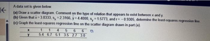 Solved A data set is given below (a) Draw a scatter diagram. | Chegg.com