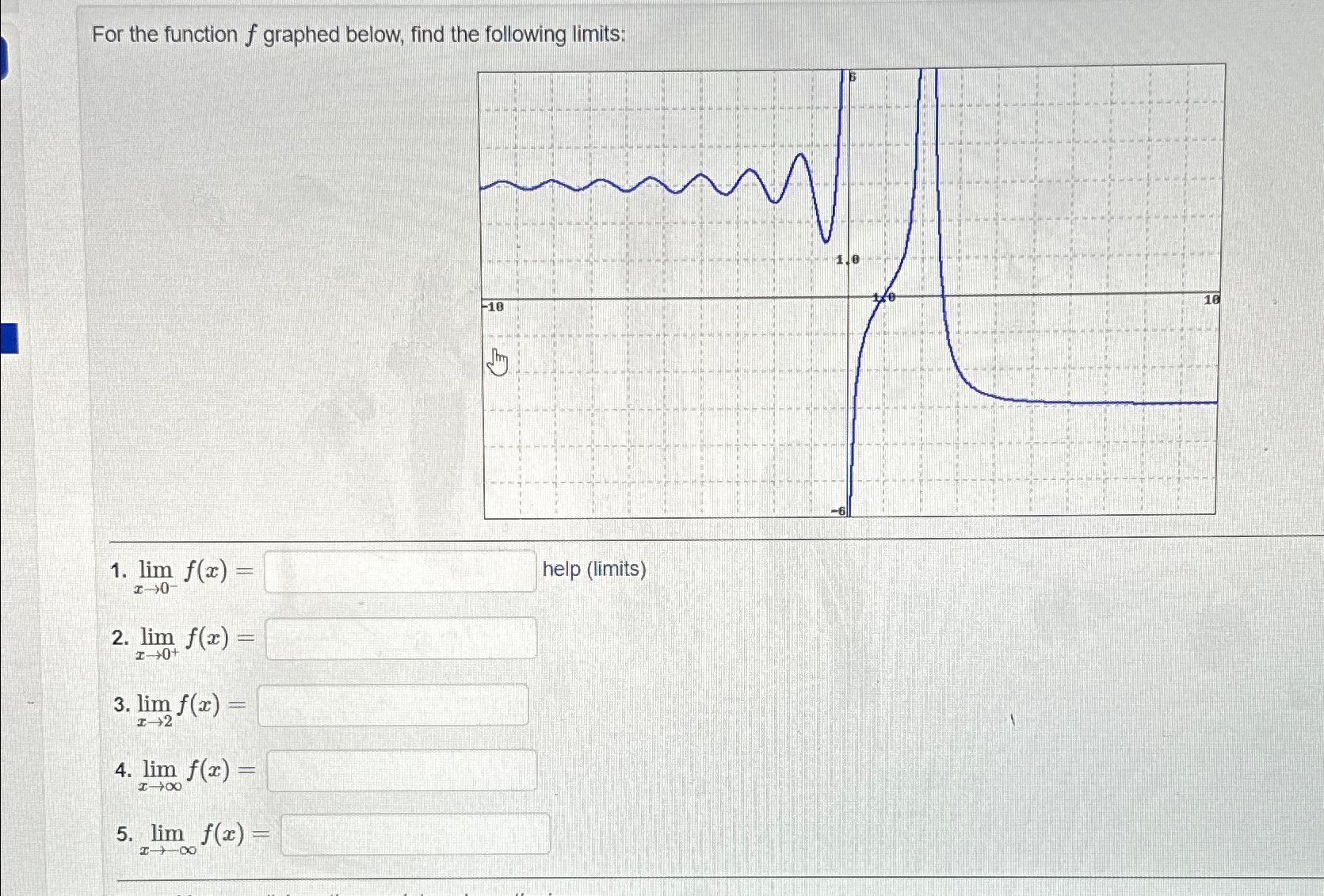 Solved For the function f ﻿graphed below, find the following | Chegg.com