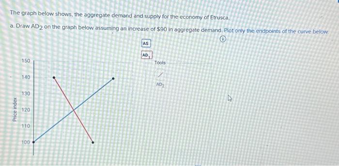 Solved The graph below shows, the aggregate demand and | Chegg.com