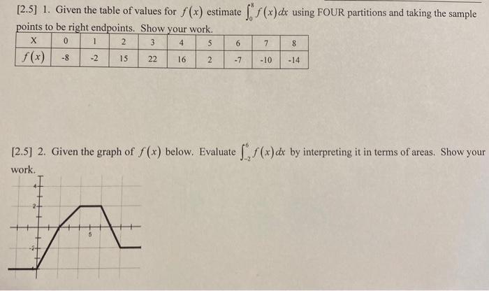 Solved [2.5] 1. Given the table of values for f(x) estimate | Chegg.com