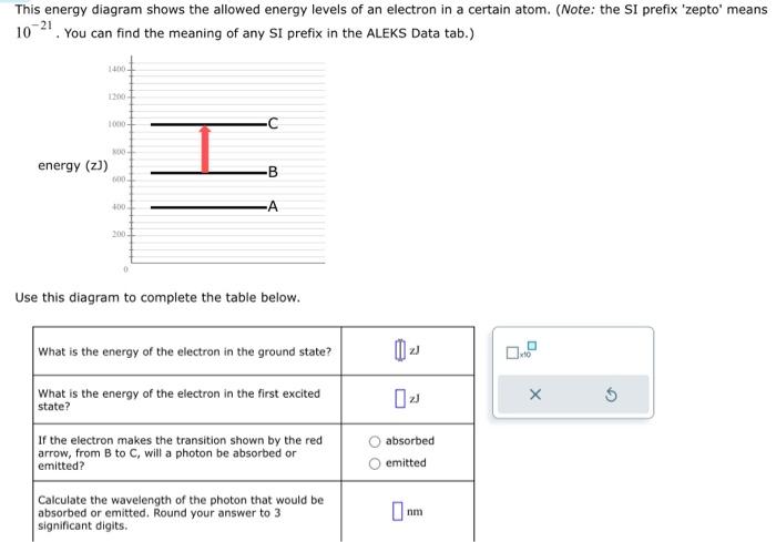 Solved This energy diagram shows the allowed energy levels | Chegg.com