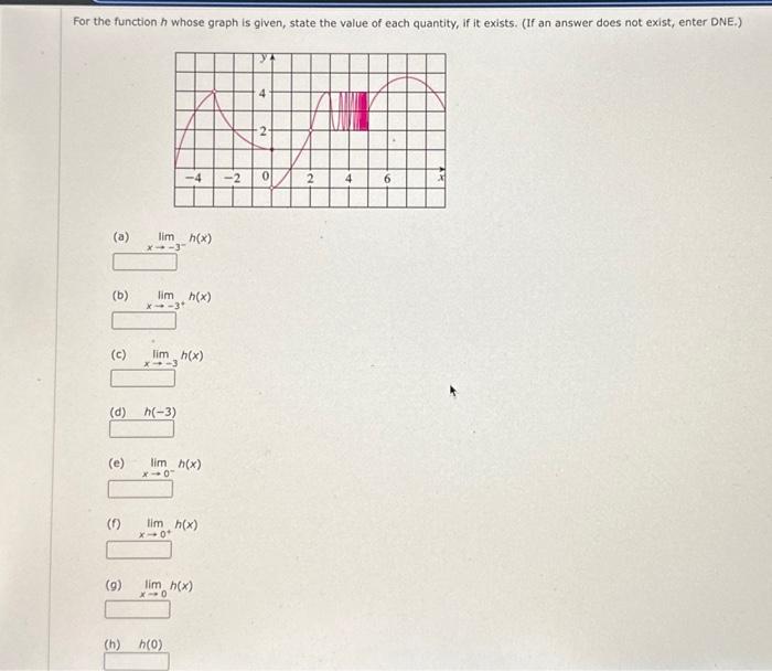 Solved For the function h whose graph is given, state the | Chegg.com