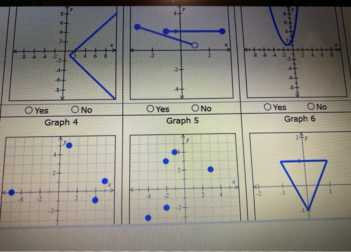 Solved 8+ 61 +++++ 4 + 24+ 2 8 -6 -2 2 4. 6 8 -2+ 6 -8+ Yes | Chegg.com | Chegg.com