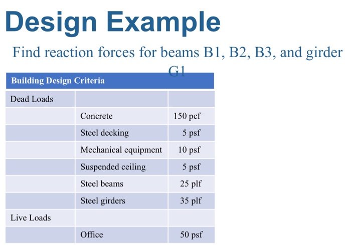 Solved Mini-Load Tracing Project Your turn, use FBD's and | Chegg.com